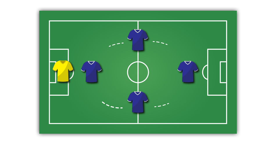 What Are The Best 5 A Side Formations Field Insider What Are The Best 5 A Side Formations Field Insider