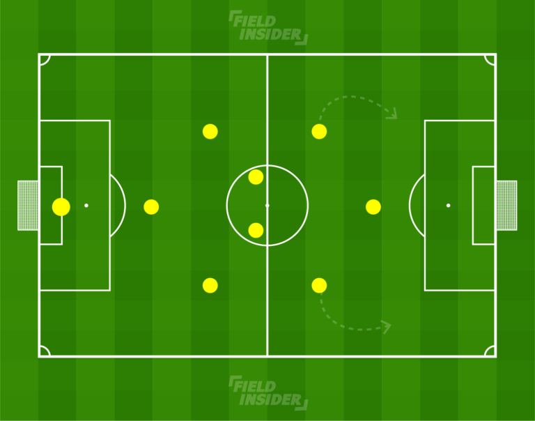9-A-Side Positions: Ultimate 2022 Guide | Field Insider