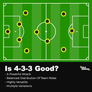 The 4-3-3 Formation: Complete Football (Soccer) Handbook | Field Insider