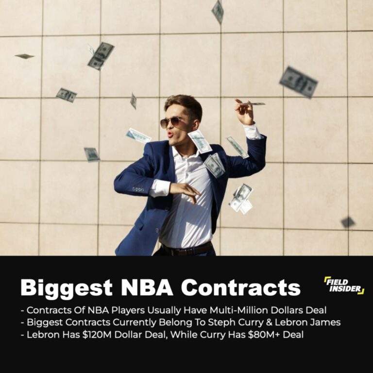 How Basketball Players Get Paid | All You Need To Know | Field Insider