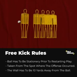 What Is A Free-Kick In Football? Ultimate Guide | Field Insider