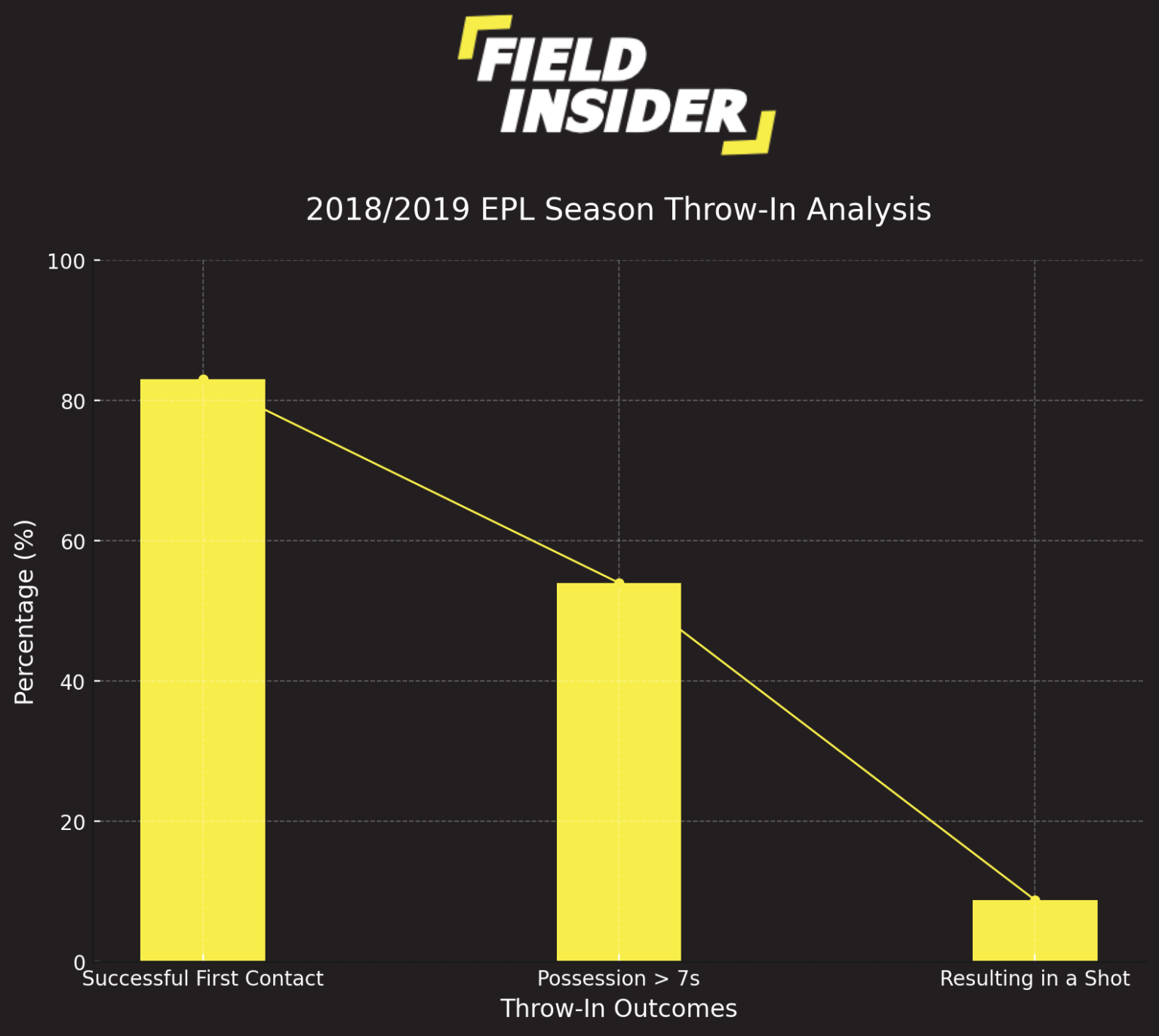 What Are The Football Throw-In Rules? A Complete Guide | Field Insider