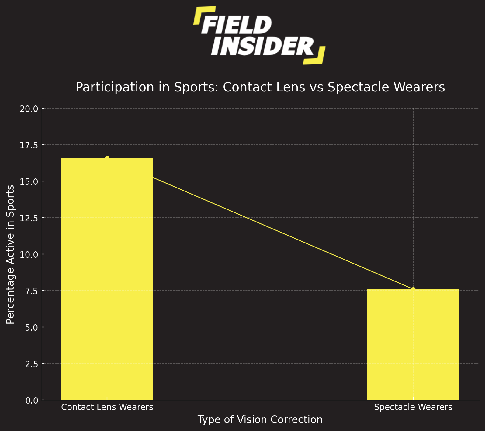Footballers Wearing Contact Lenses: Looking Into It | Field Insider
