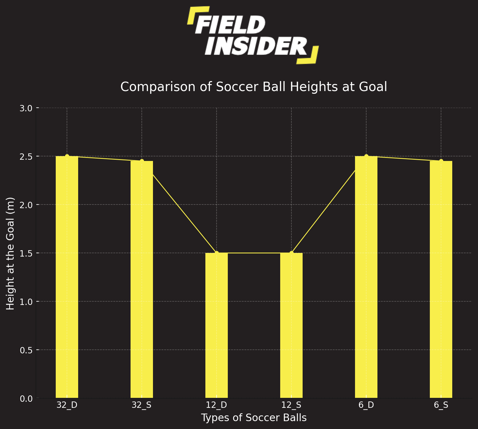 Football Ball Sizes: The Ultimate Guide For Youths & Adults | Field Insider