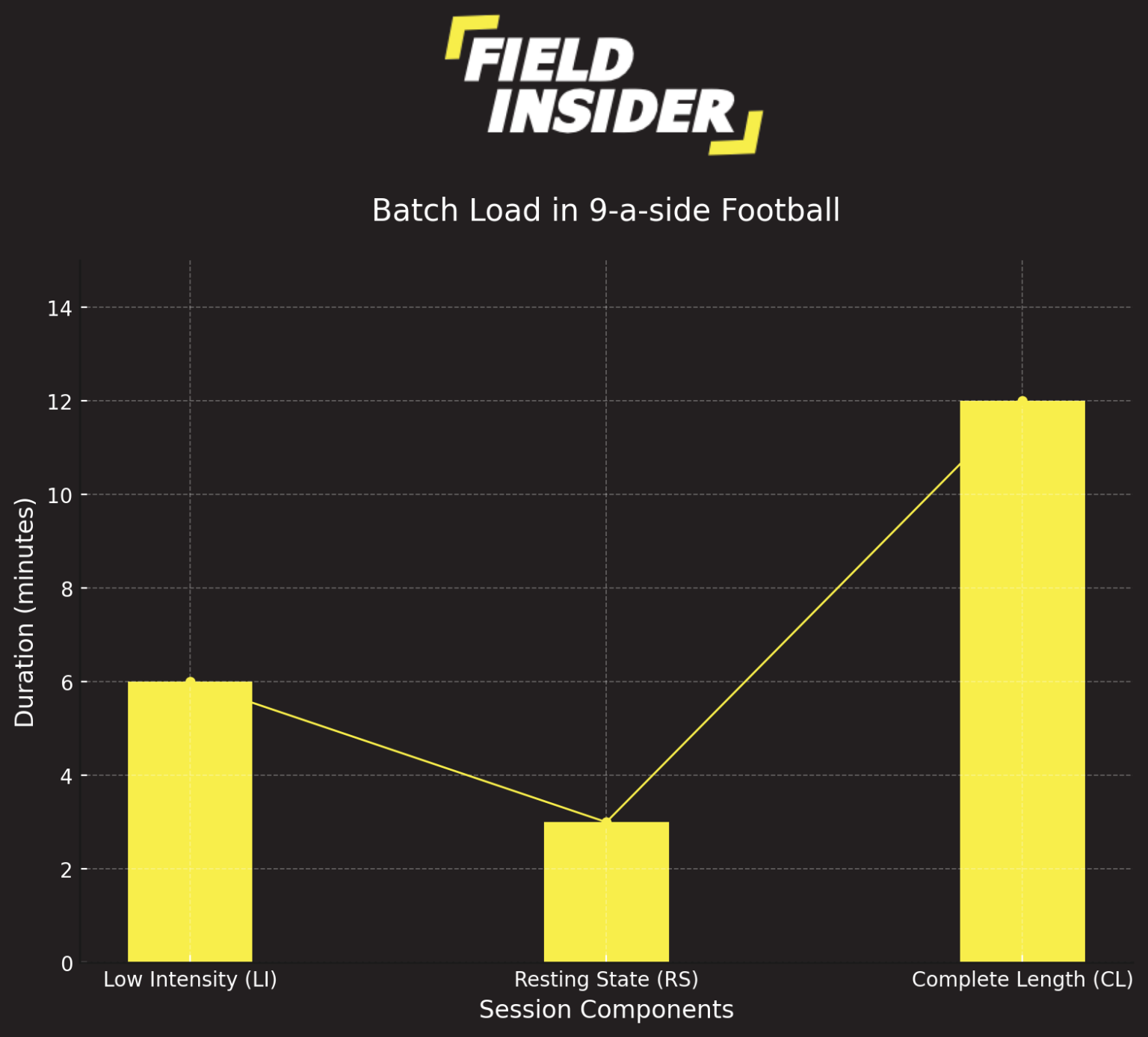 Best 9-A-Side Formations: Ultimate Guide | Field Insider