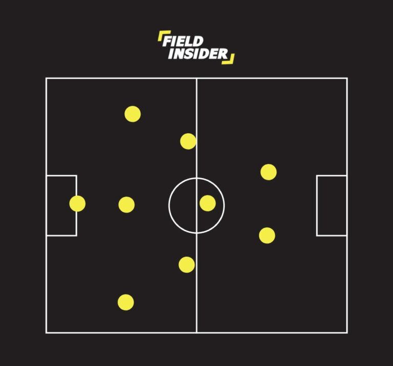 9-A-Side Football Rules: All That You Need To Know | Field Insider