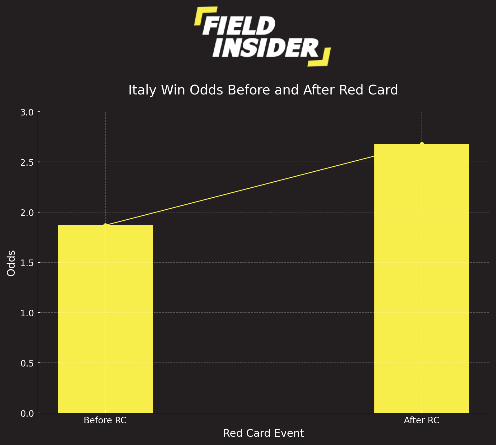 Exploring Different Football Scenarios: Full Guide | Field Insider