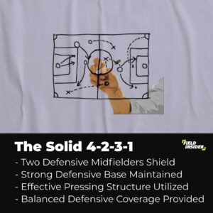 🔥 Best Defensive Formations in Football (Soccer) | (Top 11) Field Insider