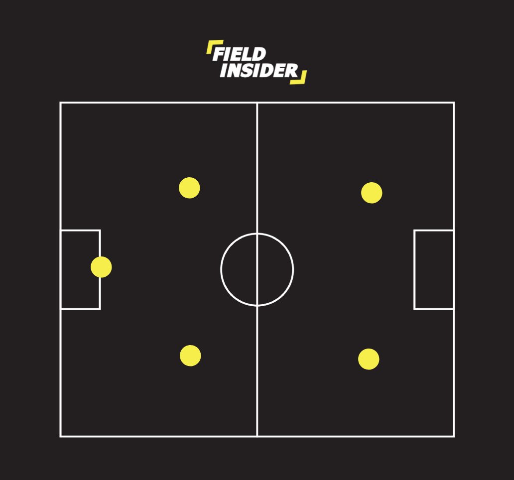 What Are The Best 5-A-Side Formations? | Field Insider