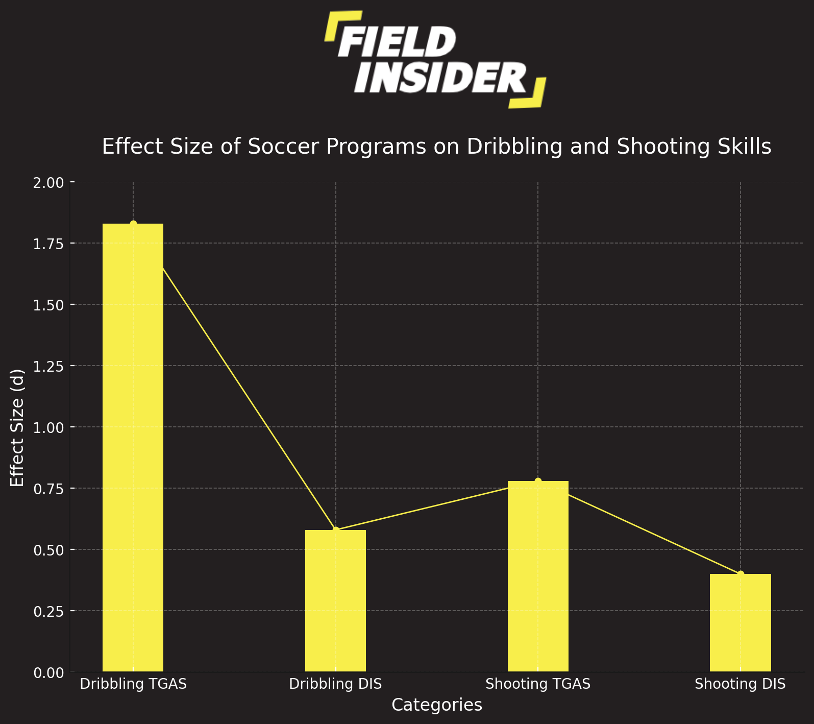 Technical vs Tactical vs Positional Training: Football Basics | Field ...