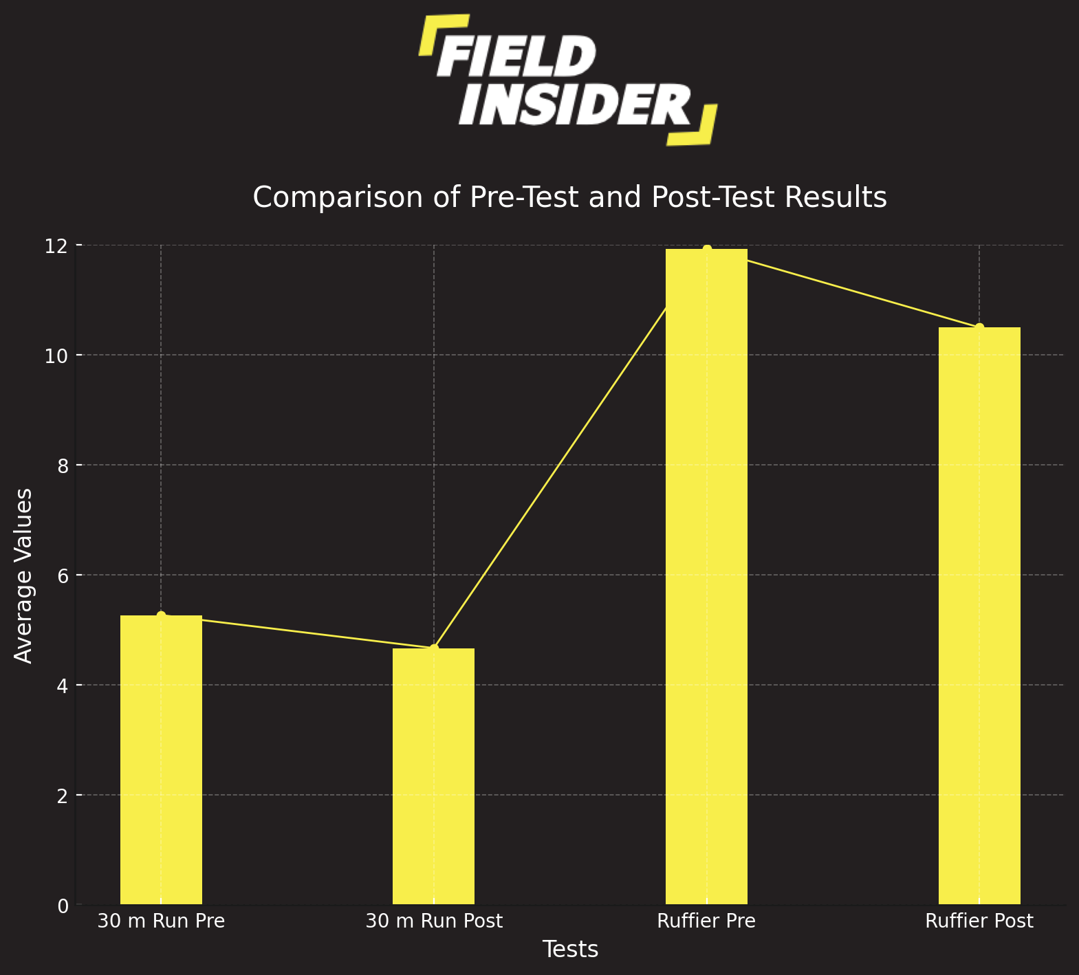 How Much Do Footballers Lift? - Full Guide | Field Insider