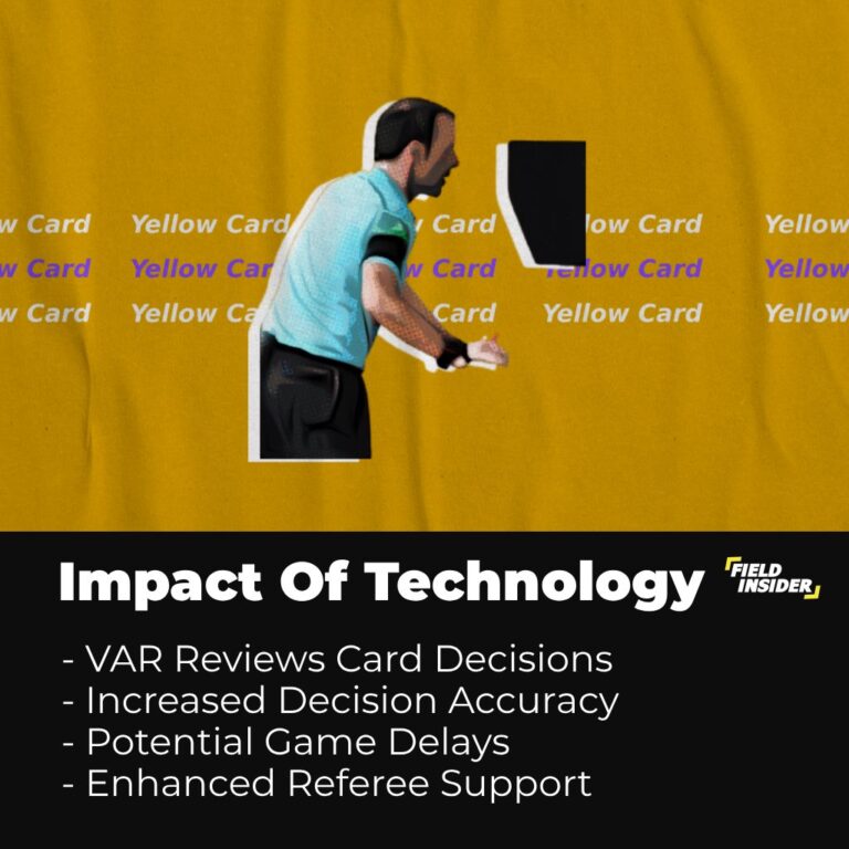 What is Yellow Card (Foul) in Soccer? | Complete Guide | Field Insider