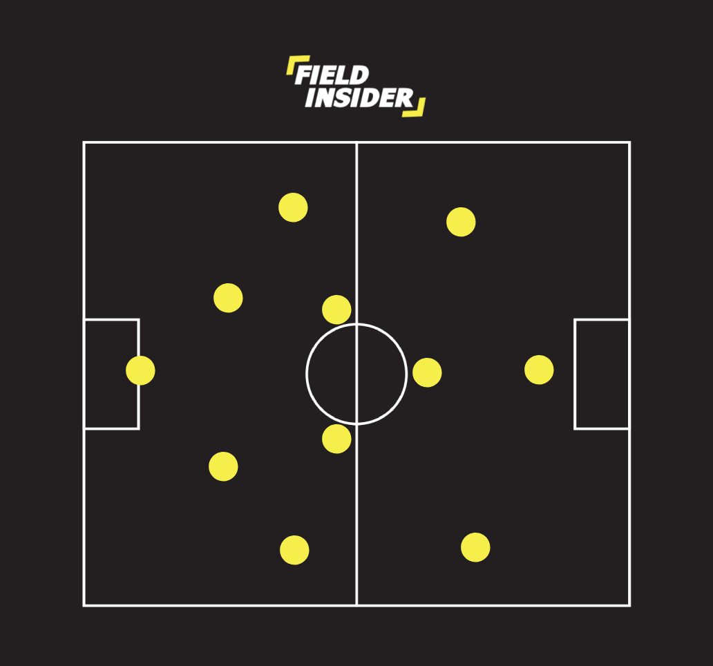The 4-2-3-1 Soccer Formation: The Complete Guide | Field Insider